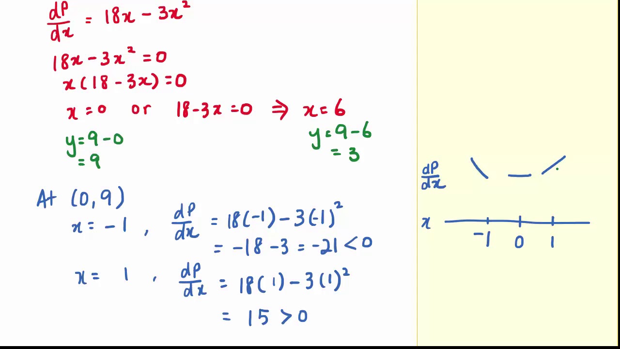 Max and Min Problems - YouTube