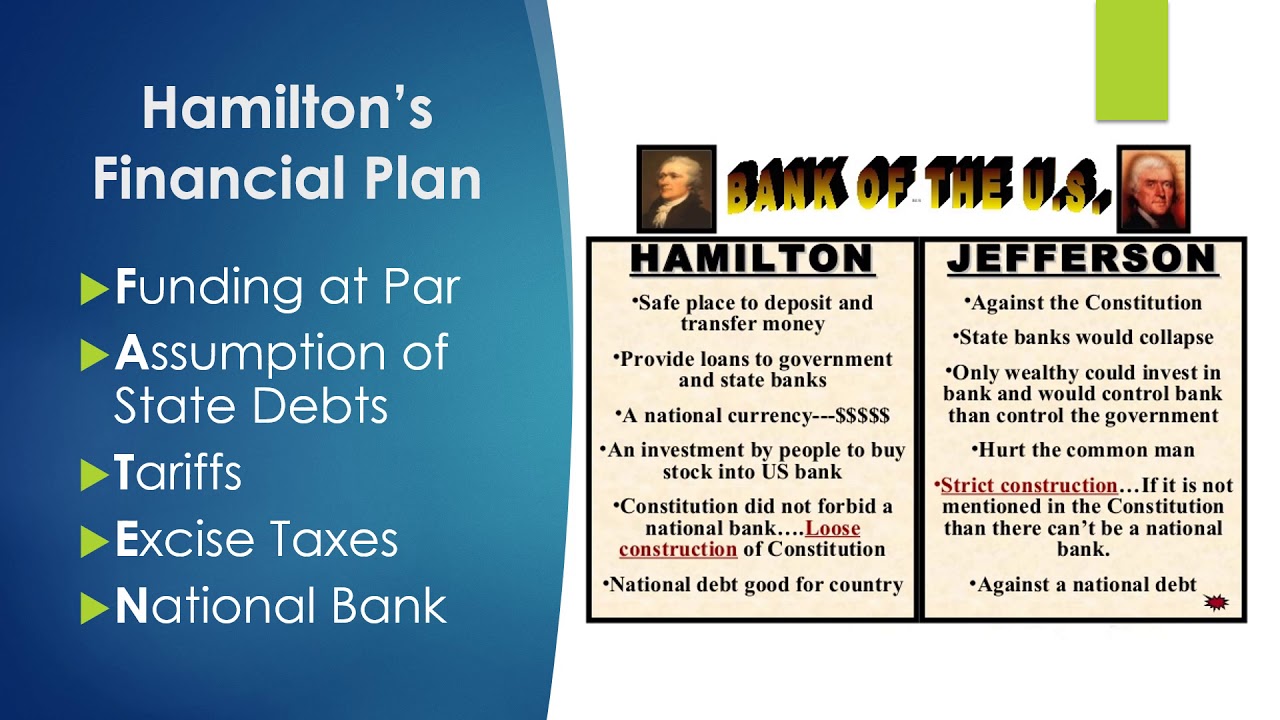 APUSH Unit 3.10-3.13 The Federalist Era - YouTube