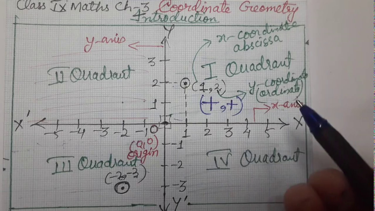 COORDINATE GEOMETRY/CHAPTER 3/CLASS IX/MATHEMATICS/INTRODUCTION - YouTube