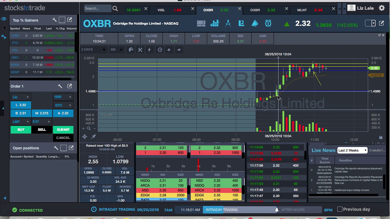 6.25.19 $OXBR $0.0642 Profit/Share - YouTube