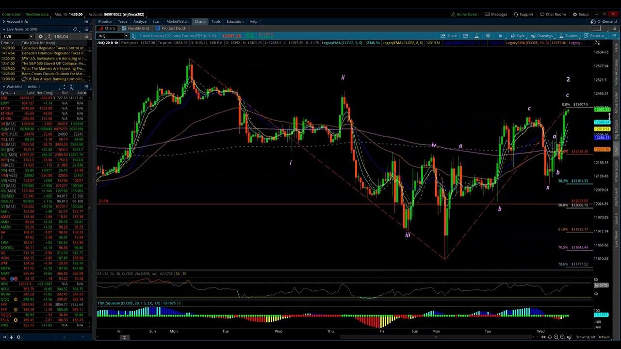 NASDAQ 100 & S&P 500 / Elliott Wave Update 3/15/2023 by Michael Filighera - YouTube