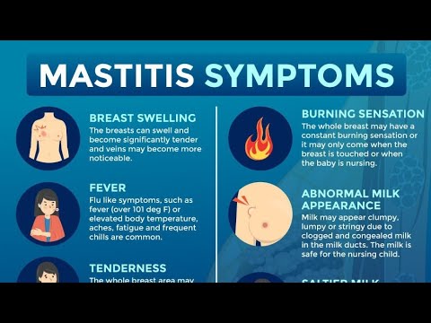 #MASTITIS#BURNING SENSATION OF BREAST#BREAST SWELLING #BREAST SKIN ...