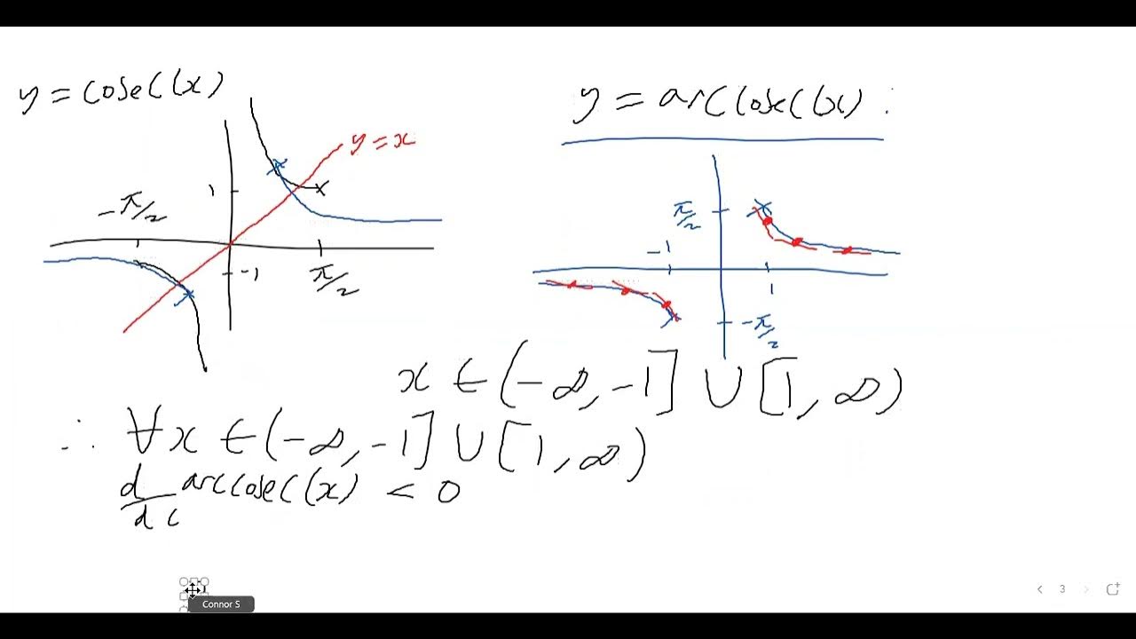 HOW DO YOU DIFFERENTIATE arccosec(x)? (INVERSE COSEC FUNCTION, IMPLICIT ...