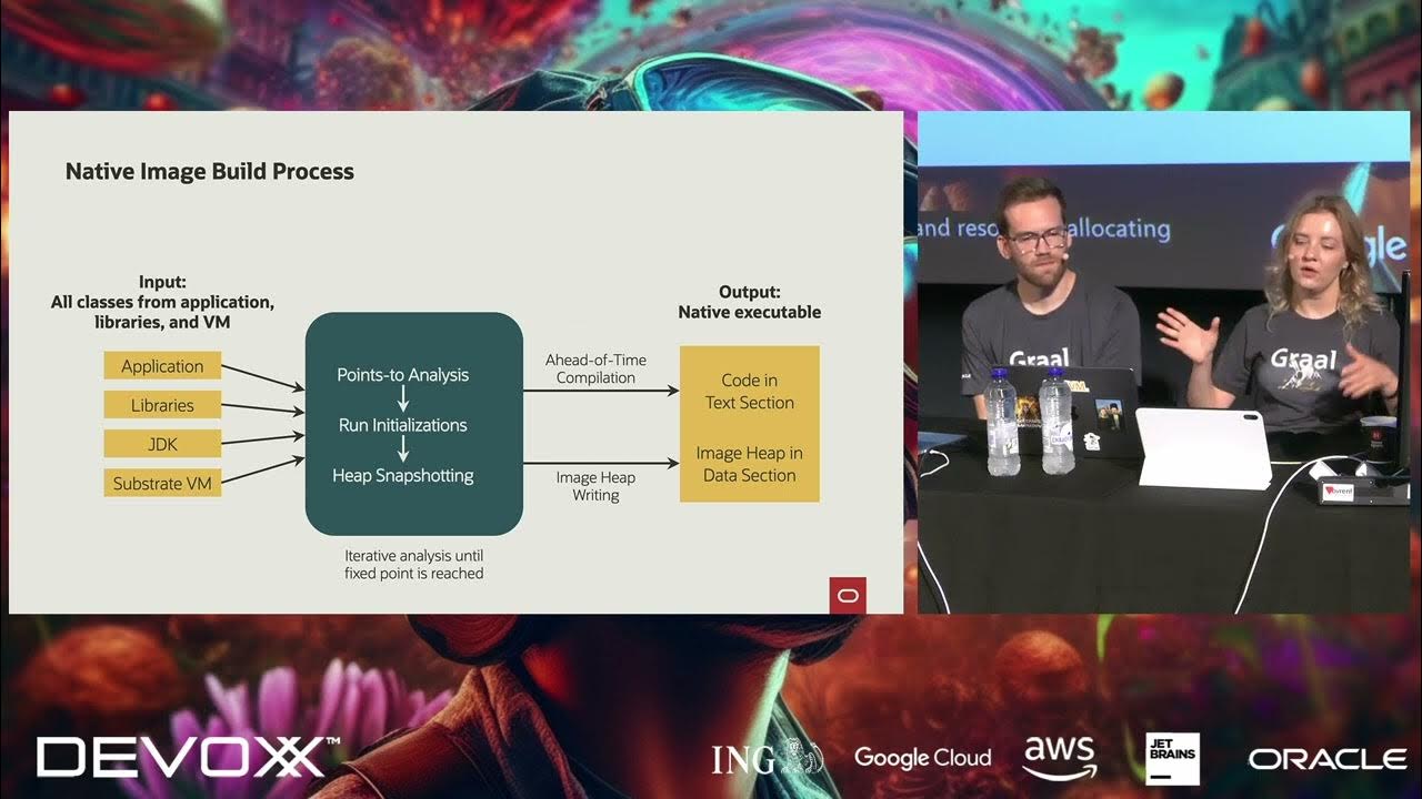 Everything you need to know about GraalVM Native Image By Alina Yurenko, Fabio Niephaus - YouTube
