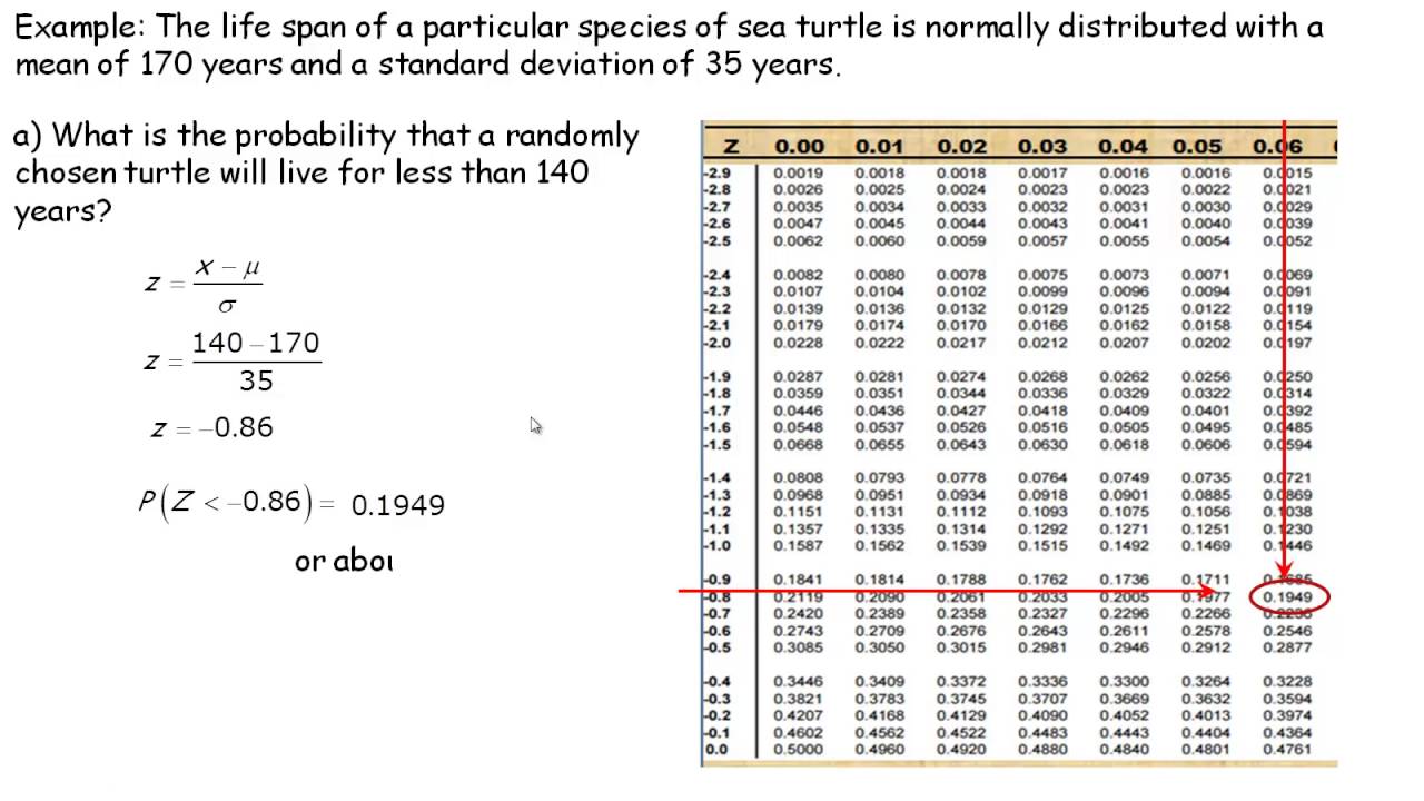 Applications Of The Normal Distribution YouTube applications-of-the-normal-distribution-youtube