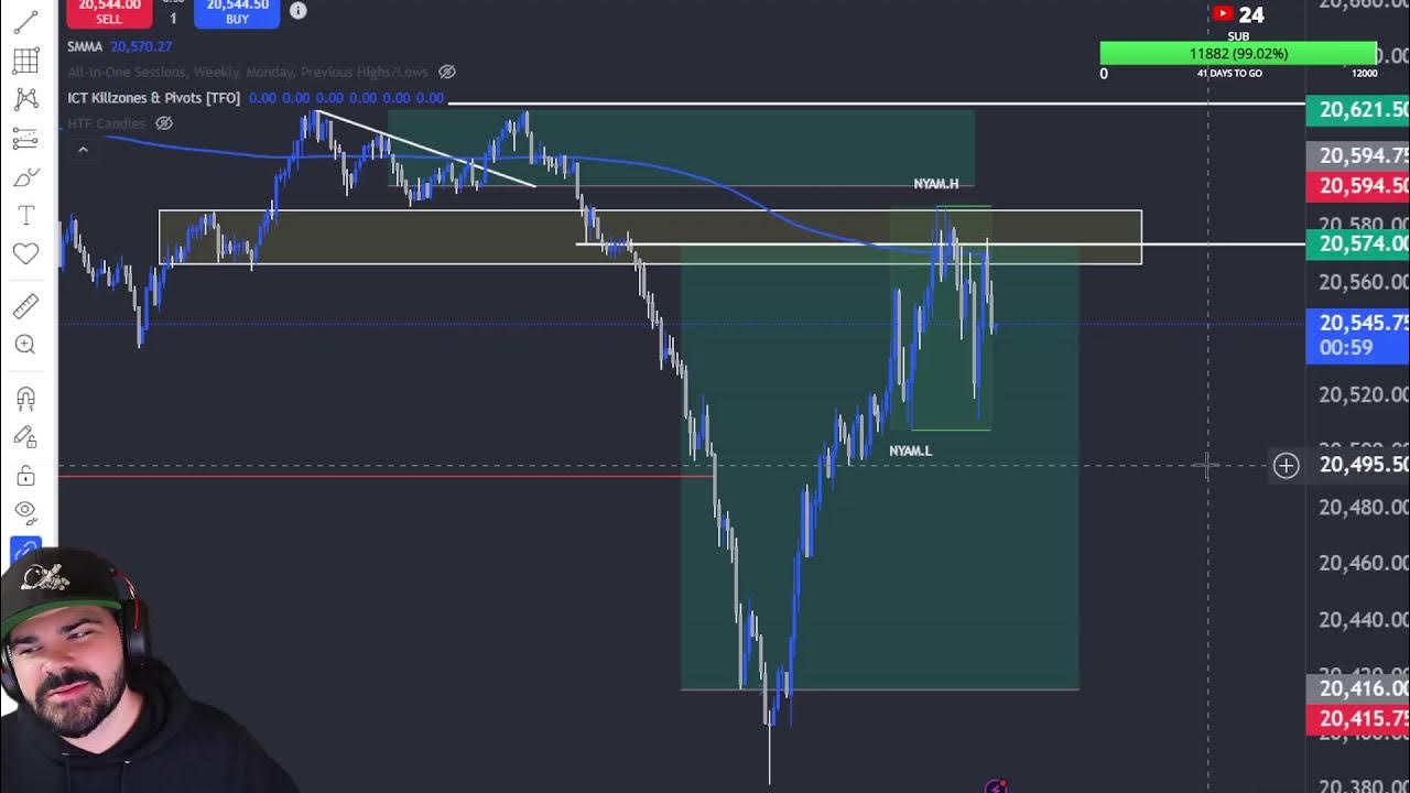 🔴 LIVE DAY TRADING - Scalping Strategy | FUTURES - YouTube