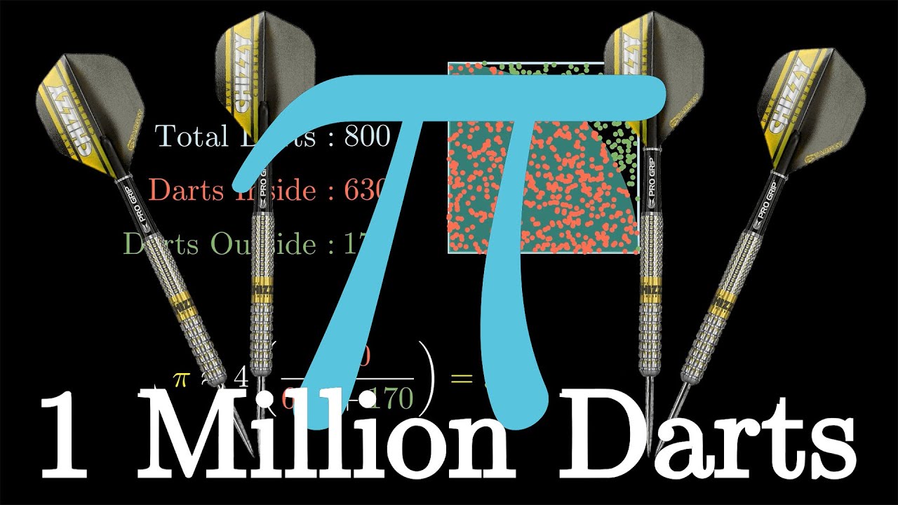Finding pi using a million darts - YouTube