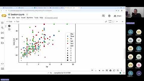 Data visualization - YouTube