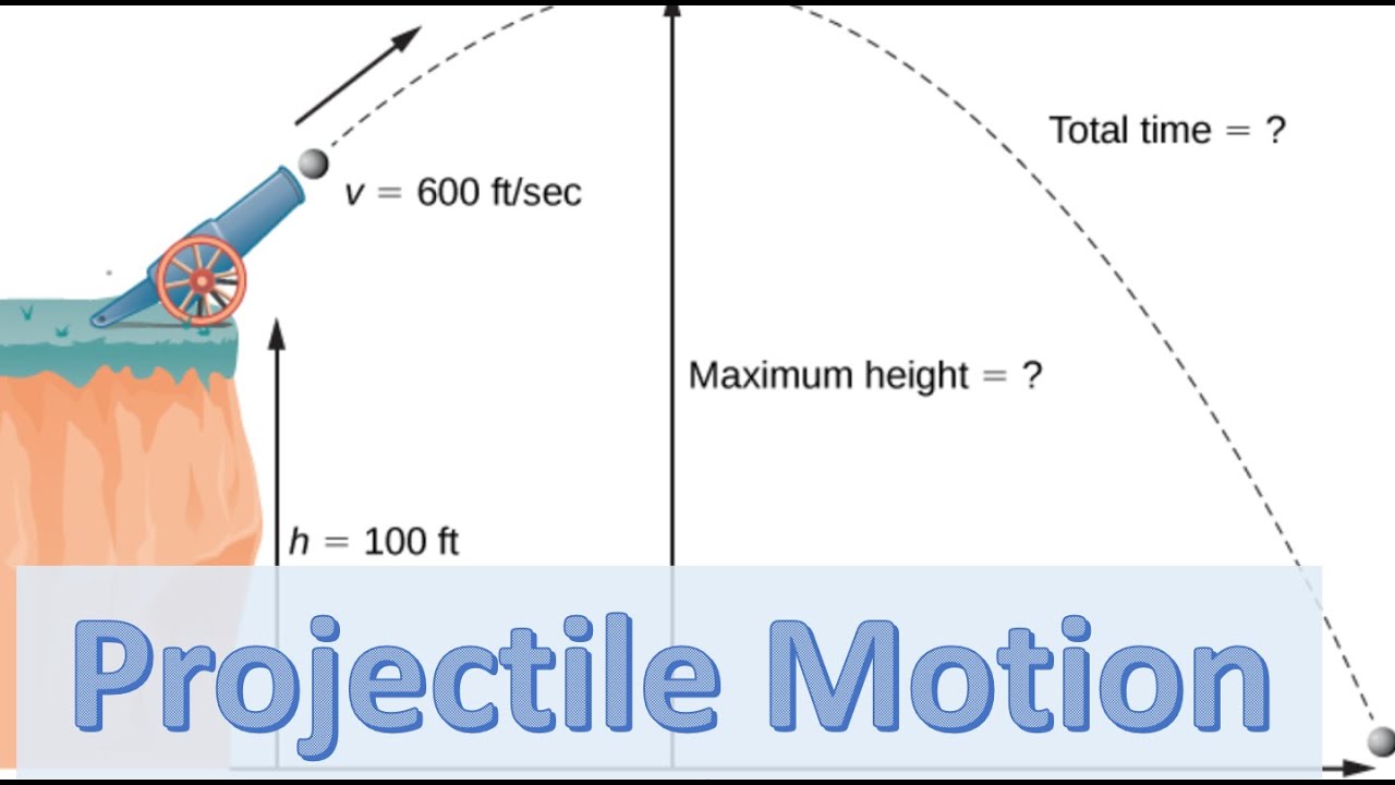 Projectile Motion - YouTube