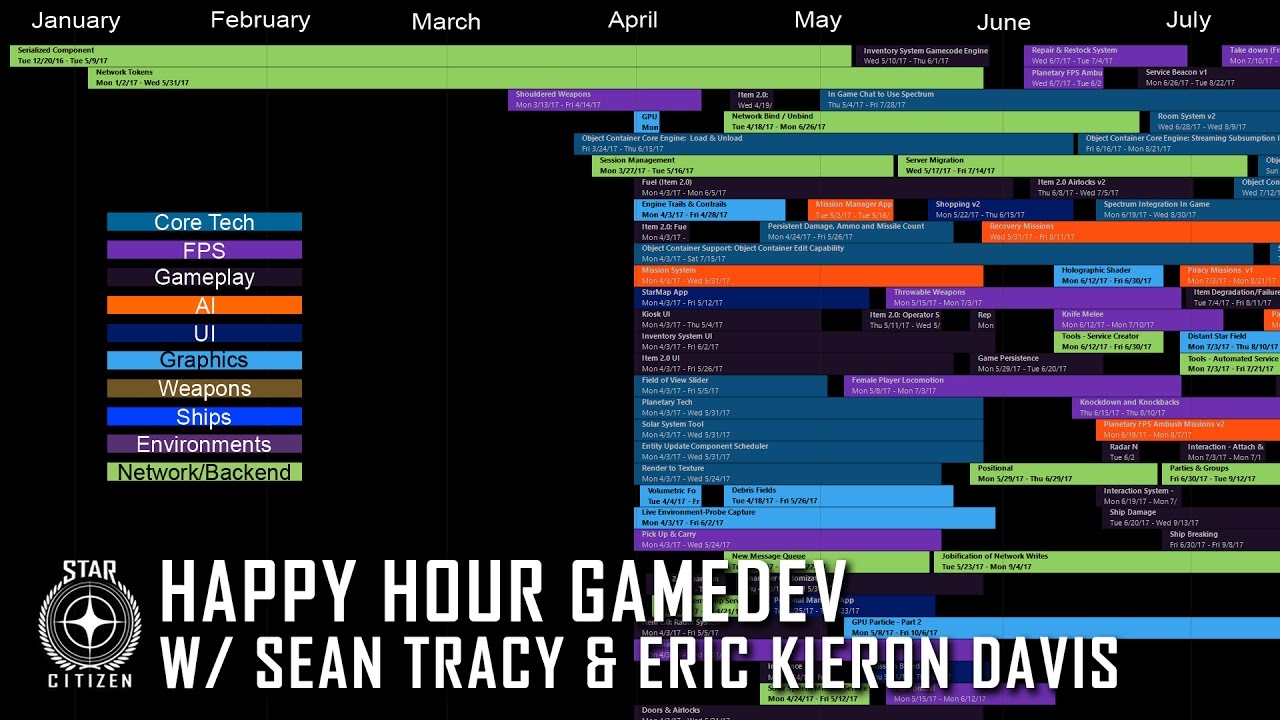 Happy Hour Gamedev w/ Sean Tracy & Eric Kieron Davis - YouTube