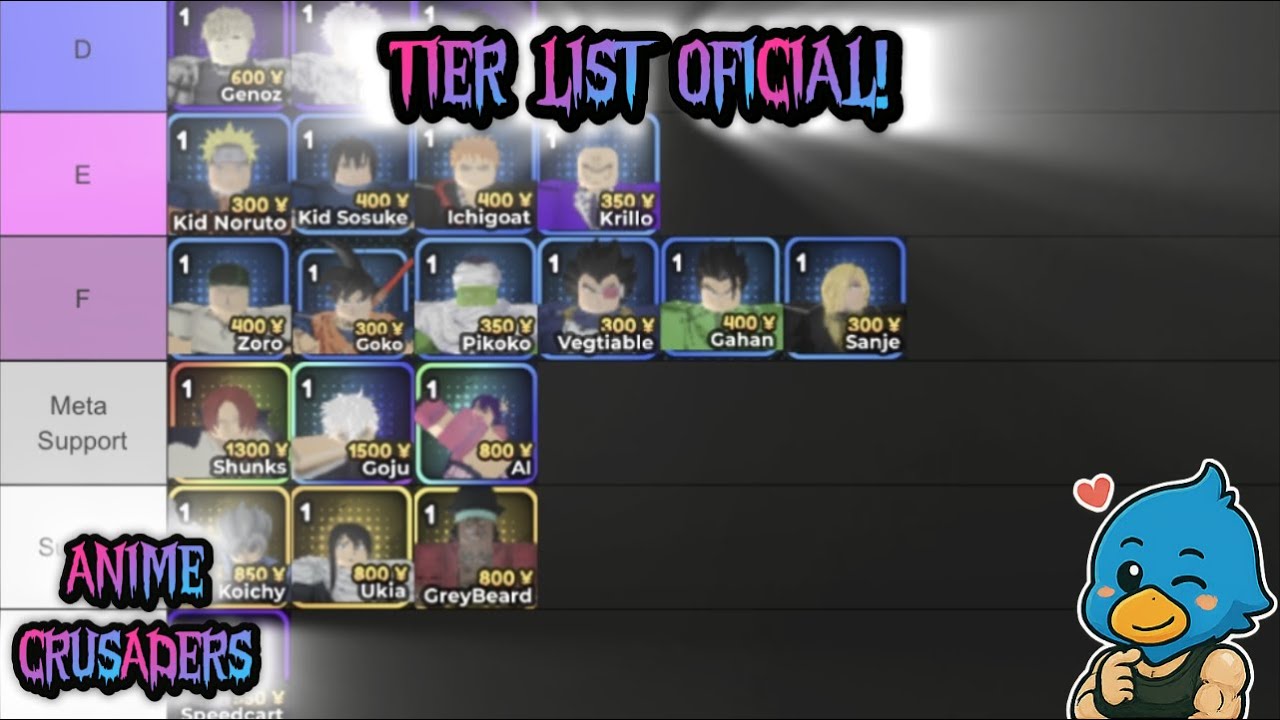 TIER LIST OFICIAL DO ANIME CRUSADERS! + TODOS CODES + DICAS DE ONDE ...
