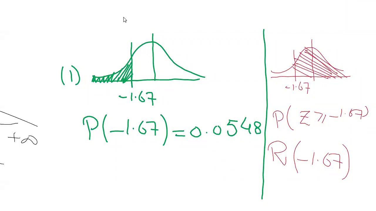 Quantitative Techniques Lecture 43 - YouTube