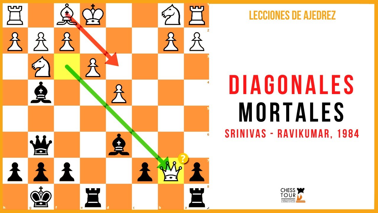 Lección de ajedrez: Diagonales mortales. Srinivas - Ravikumar, 1984 ...