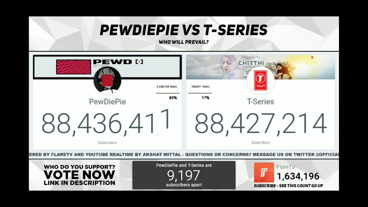 How T series goes up - YouTube