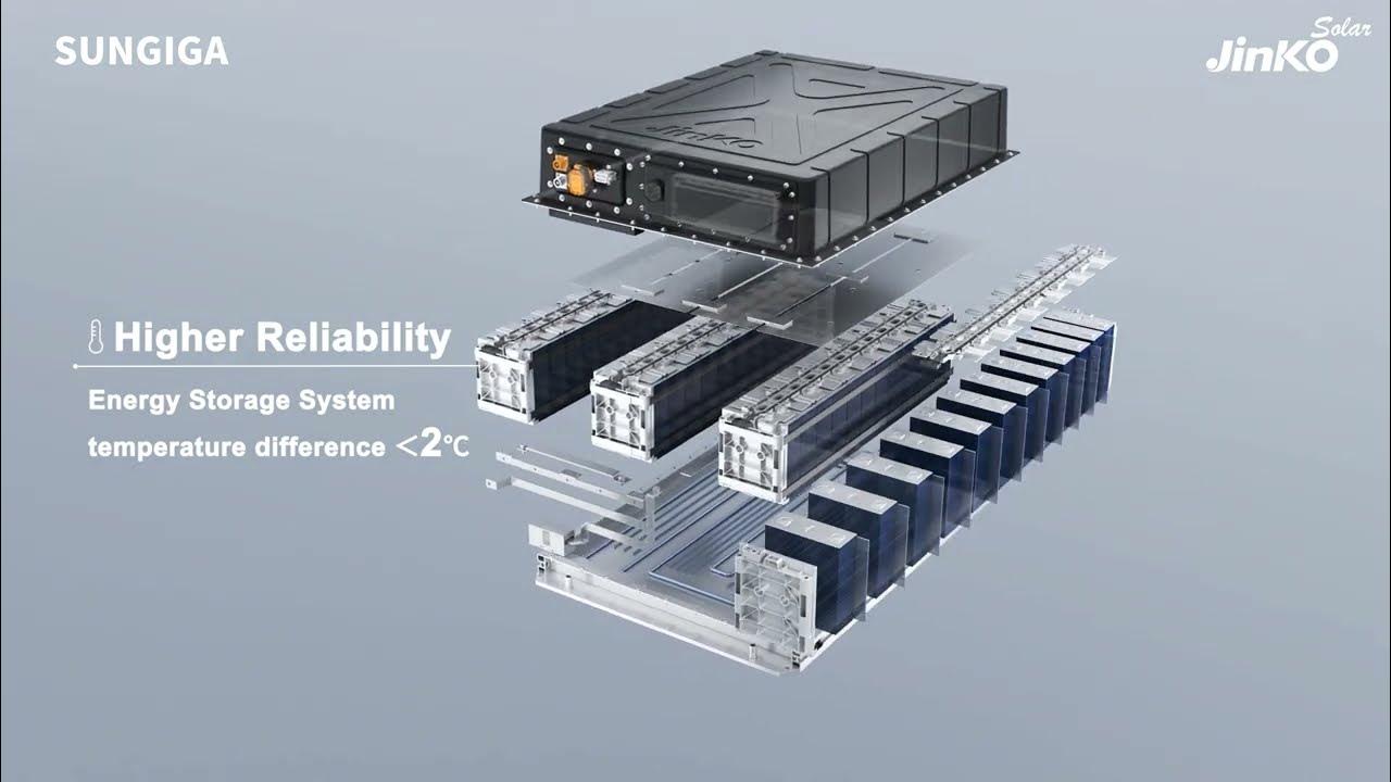 Jinko Solar SUNGIGA storage solution - YouTube