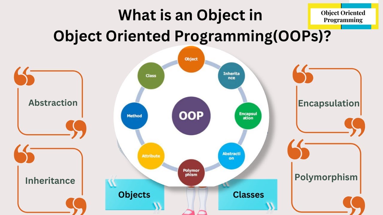 The Ultimate OOP Hack: Master Classes and Objects in Just 30 Minutes ...