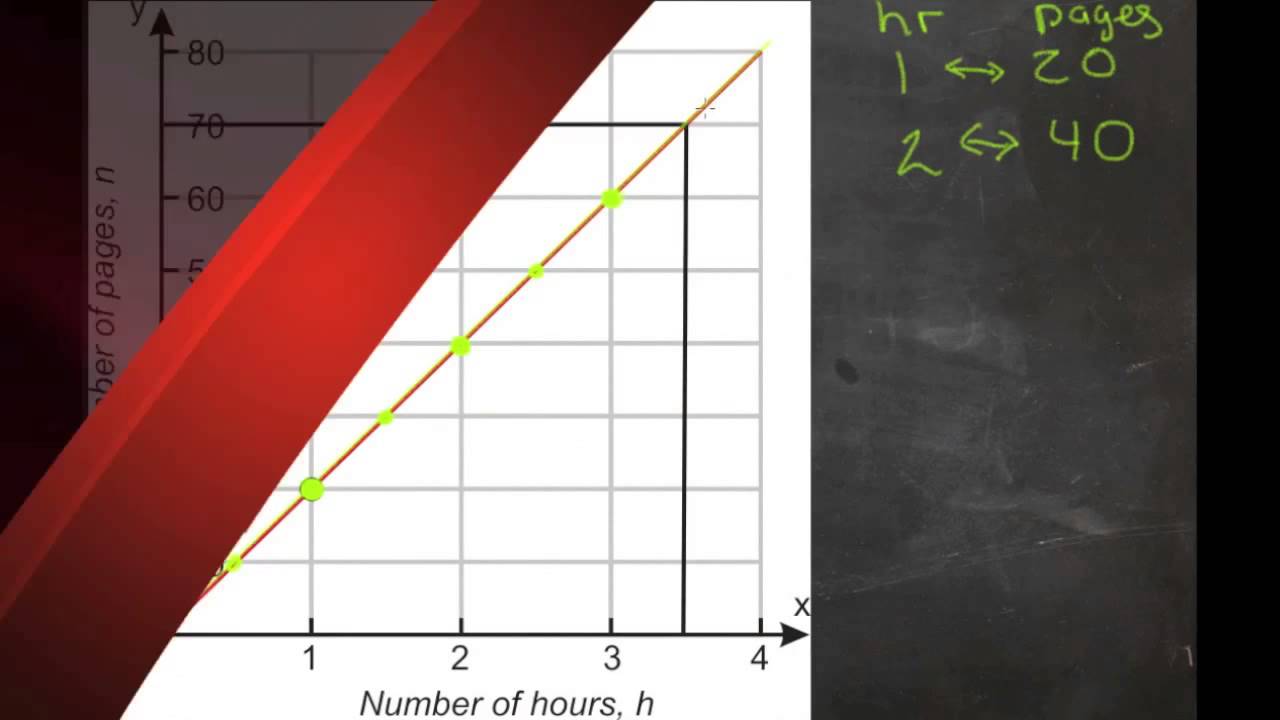 Graphs in the Coordinate Plane: An Explanation (Algebra I) - YouTube
