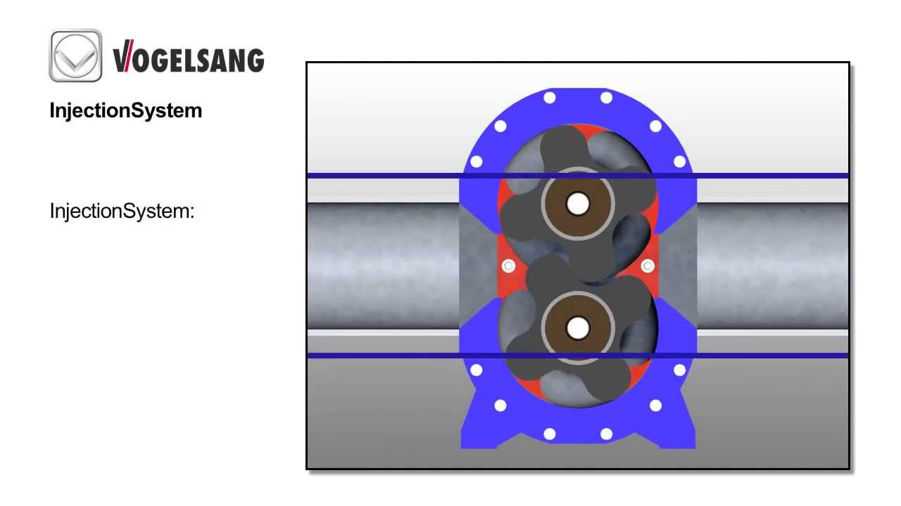 Vogelsang Rotary lobbenpomp werking - YouTube