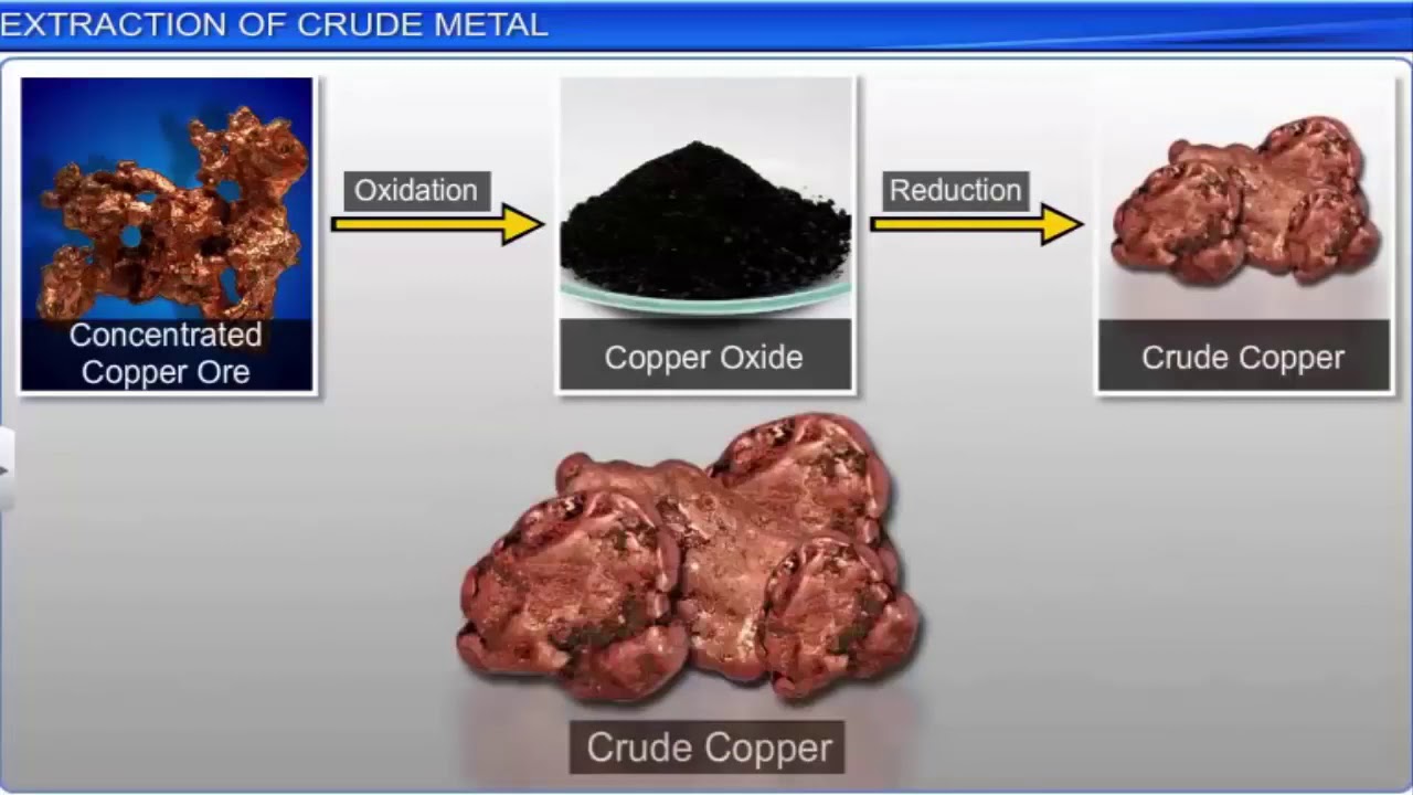 CBSE Class 12 Chemistry - 6 | General Principles & Process of Isolation ...