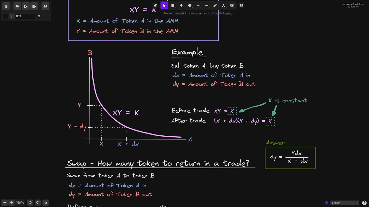 Constant Product AMM Math | DeFi - YouTube