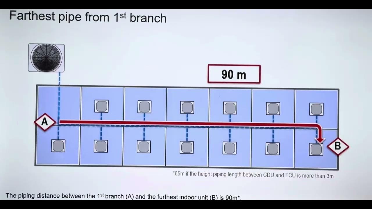 Carrier VRF - YouTube