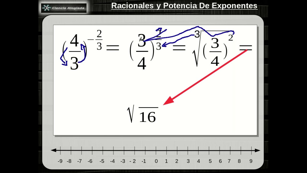 Exponentes Con Una Fracción Como Potencia Ejemplos 1 (3.7.1) - YouTube