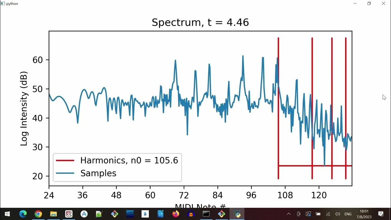 Part 12: Constraint layout in matplotlib - Python PyQt5 GUI - YouTube