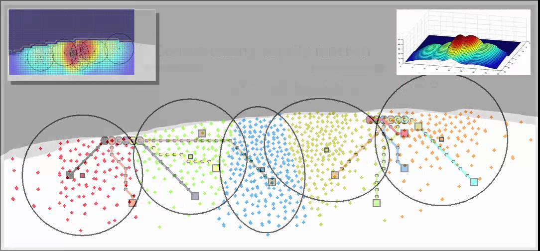 Multi Objective Multi Robot Deployment In Non Convex Environment Youtube
