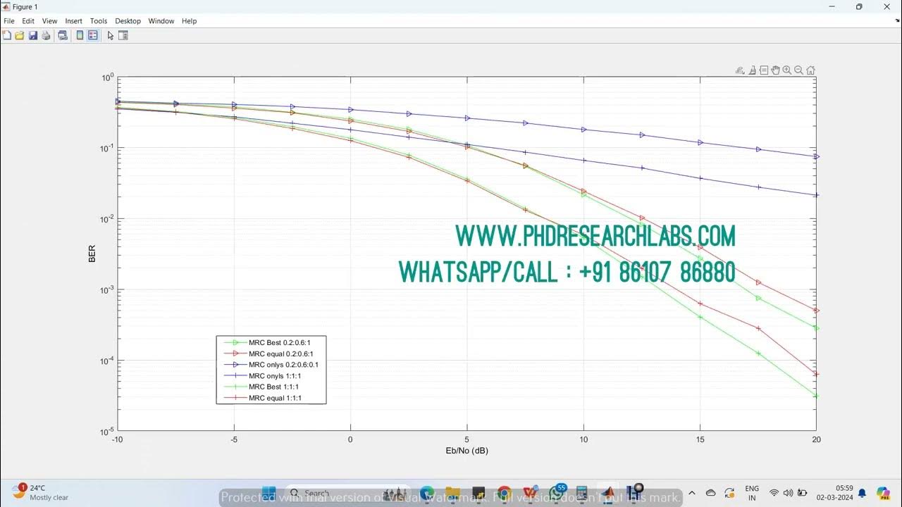 Cognitive Radio Spectrum Sensing and Allocation Matlab code - YouTube