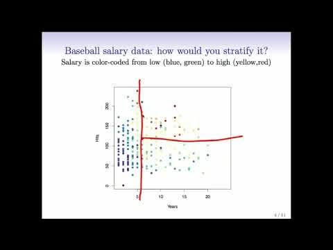 Statistical Learning: 8.1 Tree based methods - YouTube