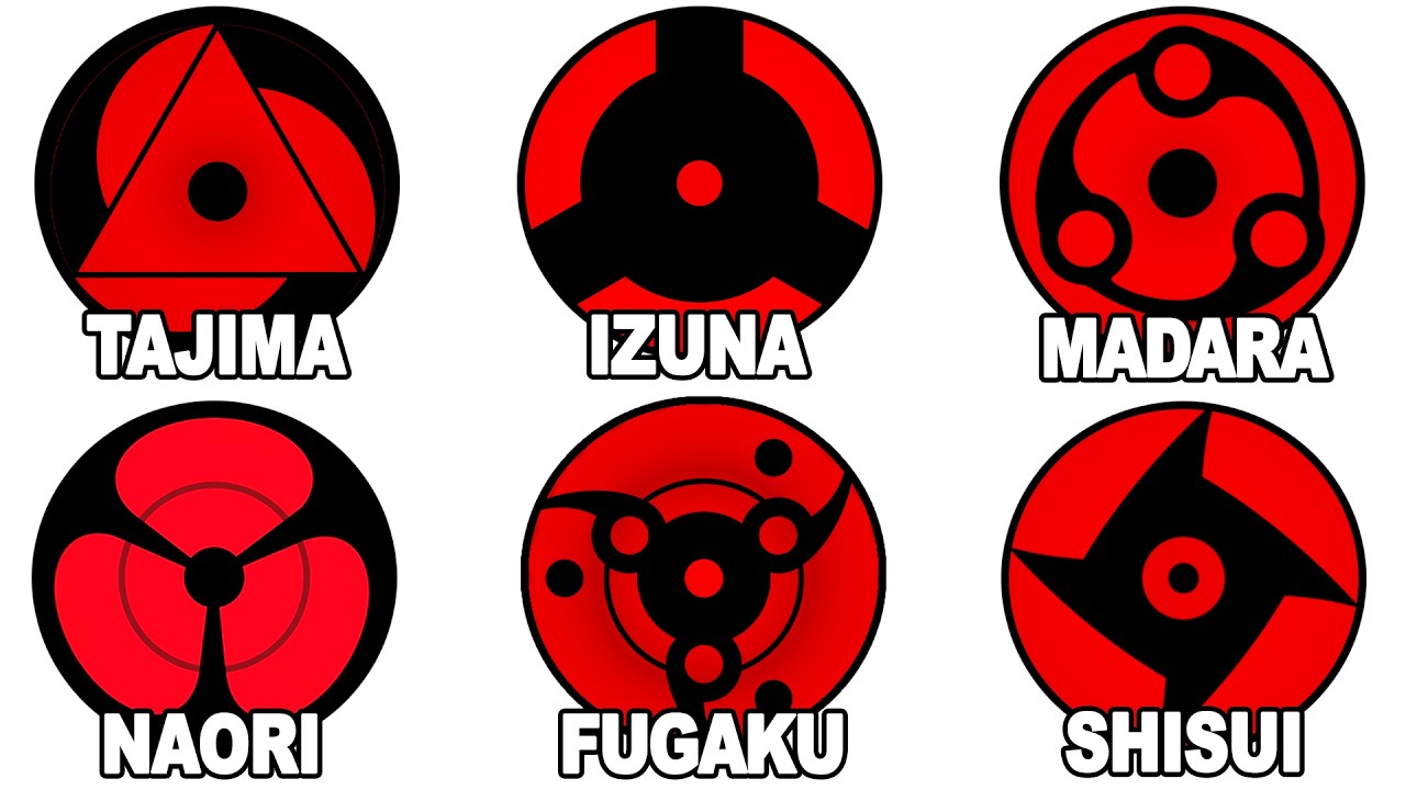 Every Uchiha and Their Abilities Explained in 22 minutes - YouTube