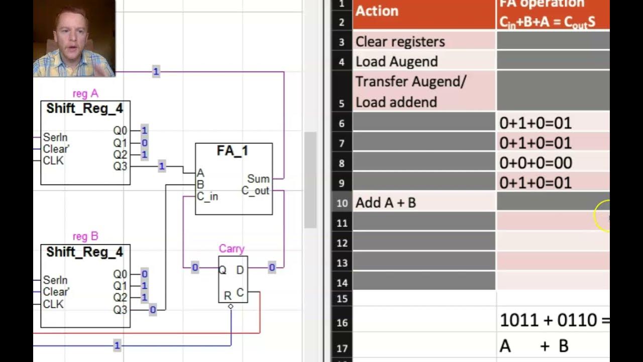 Digital Design (120 13a6) Demo of Serial Adder with Shift Registers ...