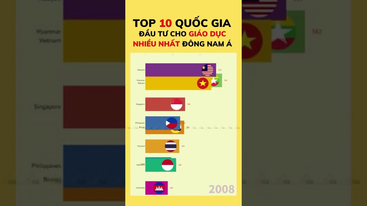 Top 10 Southeast Asian countries invest probably the most in education ...