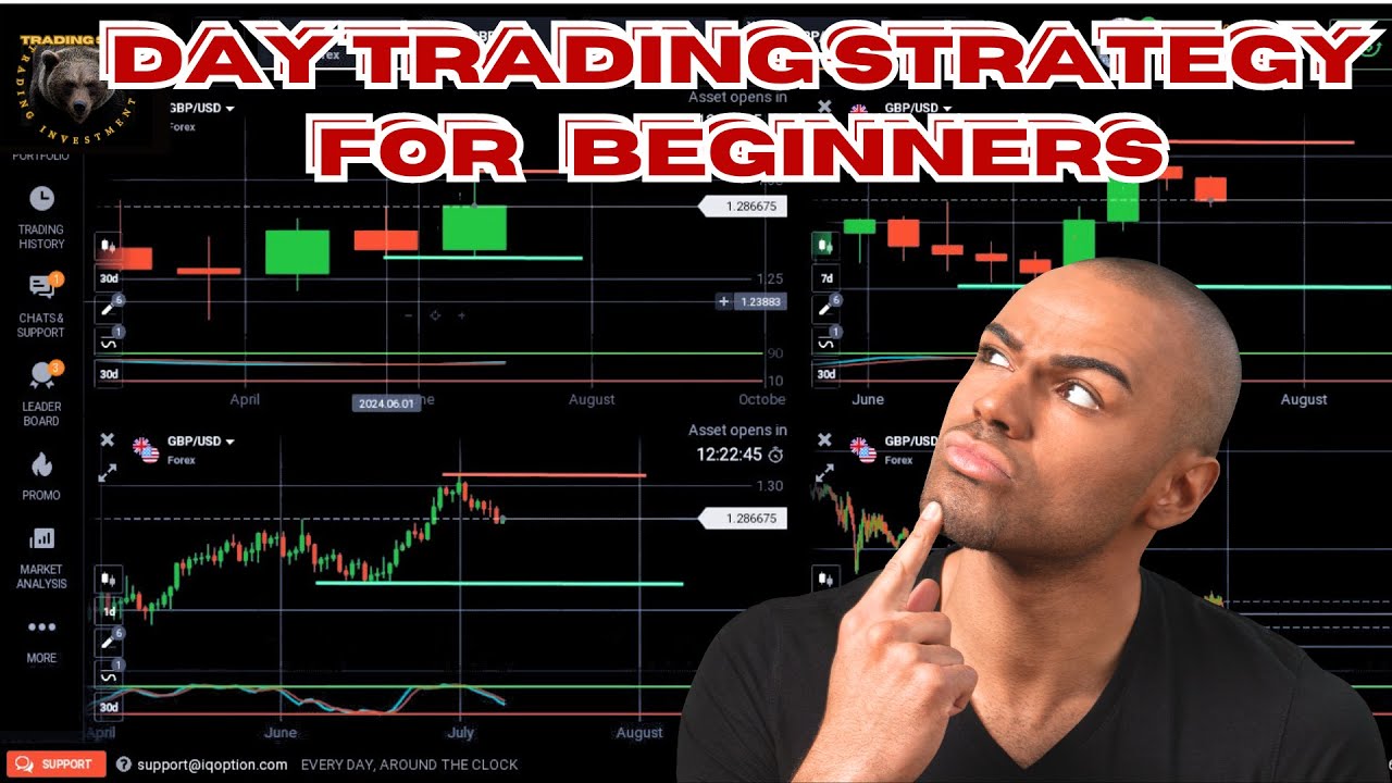day trading strategy for beginners - YouTube