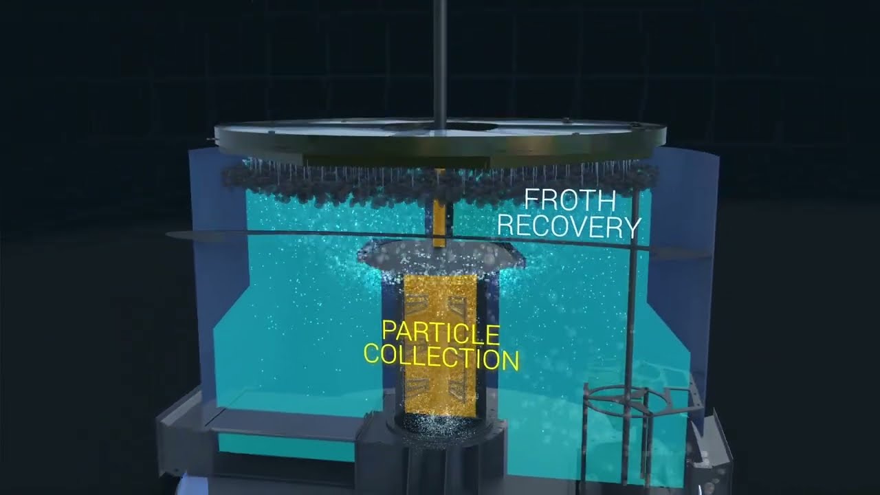 Process Engineering, Measurement, Control, Maintenance #1Media