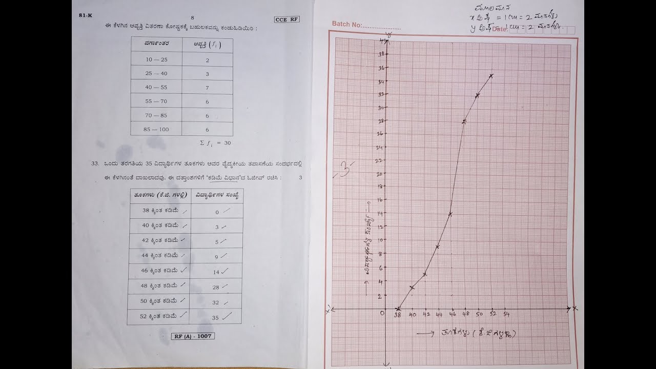 10Std/SSLC/ಗಣಿತ /ಕಡಿಮೆವಿಧಾನದ ಓಜೀವ್ ನಕ್ಷೆ ರಚನೆ ಮಾರ್ಚ್ -2019(ಪ್ರಶ್ನೆ33)/construction of ogive ...