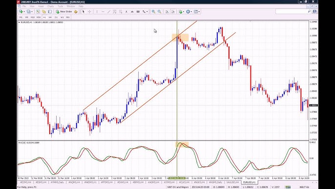 Relative Vigor Index Indicator For Mt4 Download Free 49 Off