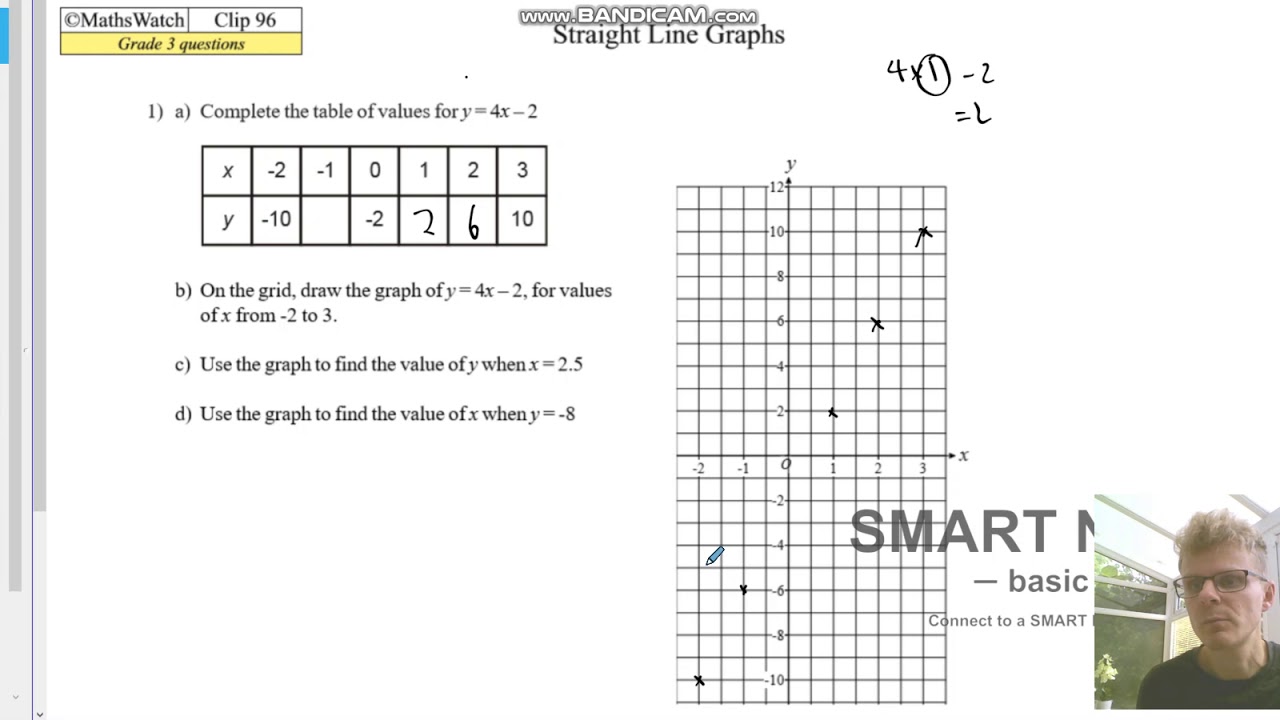 Year 8 Week 9 Straight line graphs part 1 - YouTube