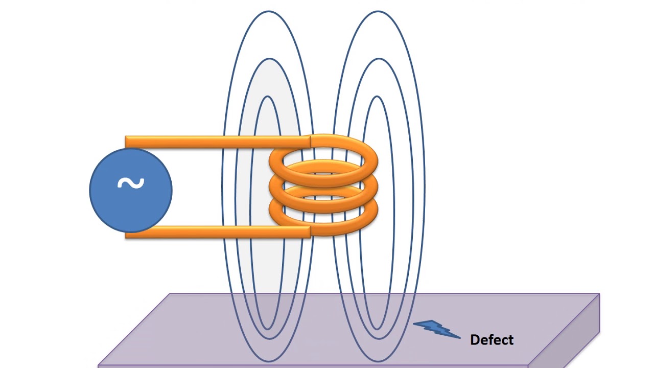 Eddy Current Ndt Method At Robin Clark Blog