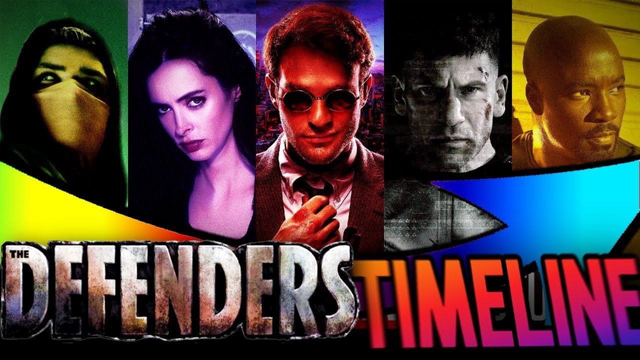 LA TIMELINE COMPLÈTE de la SAGA DEFENDERS dans le MCU - YouTube