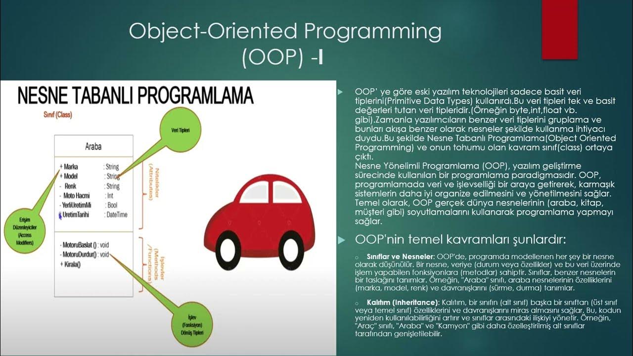 2 ) OOP Nedir ve MVC Klasör yapısı - YouTube