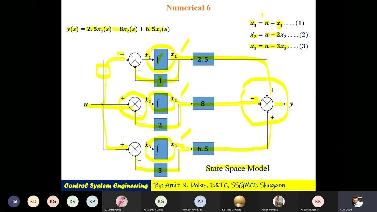 Lecture 20 Control System Engineering - YouTube