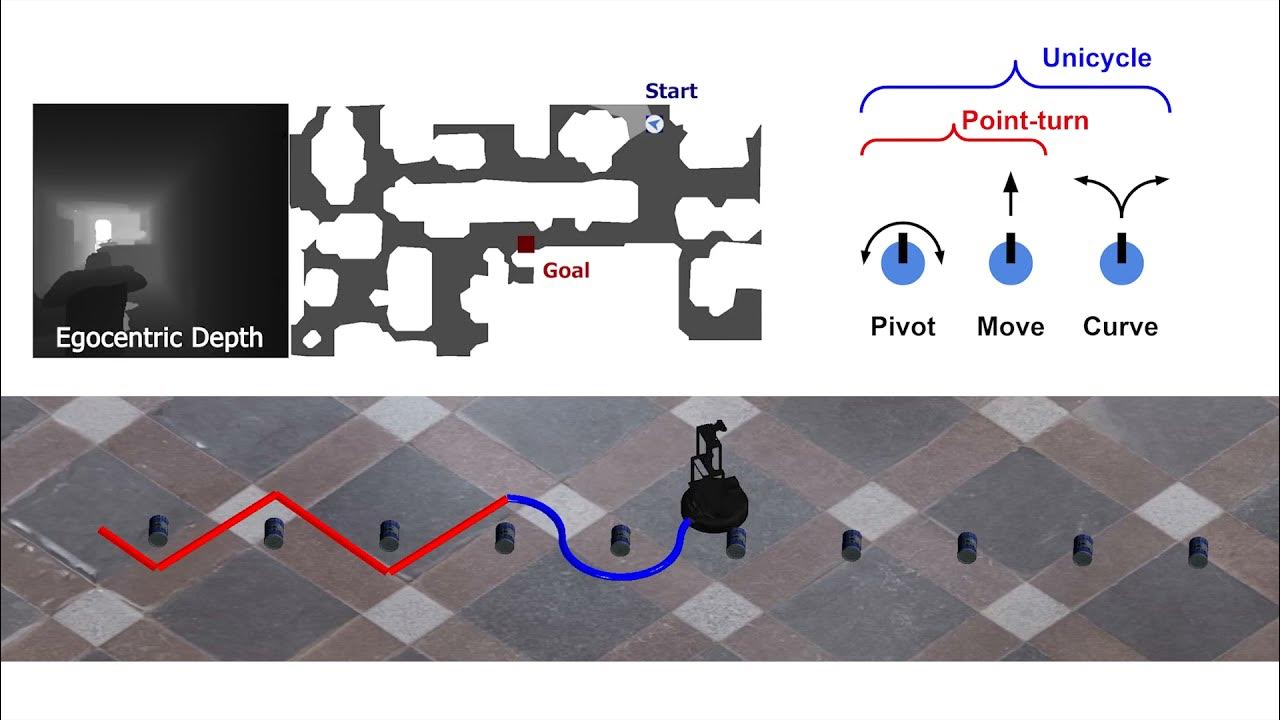 SCT: Dynamics Aware Evaluation of Embodied Navigation - YouTube