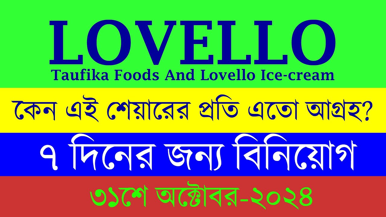 Lovello (Taufika Foods And Lovello Ice-cream) Stock Technical Analysis ...