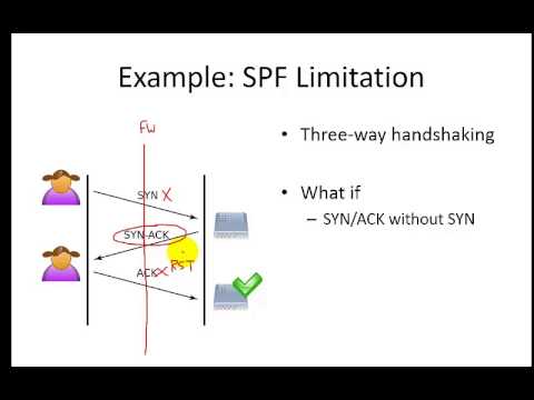 IST 815 Static Packet Filtering (SPF) Firewalls - YouTube