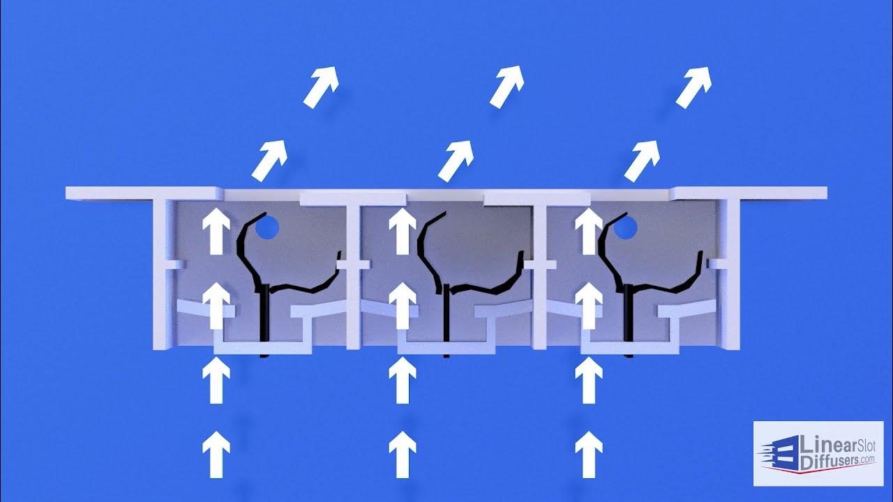 How to Change (Direct) the Airflow of a Standard Linear Slot Diffuser ...