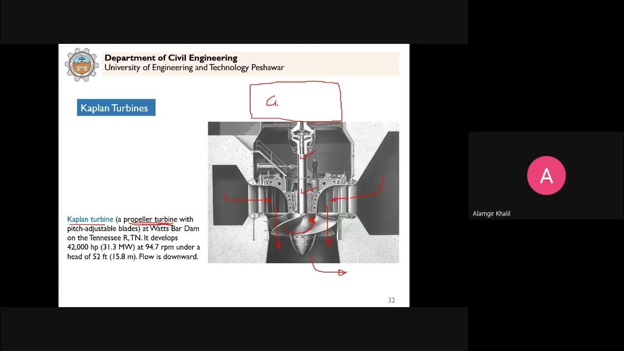 Lecture 14 part 2 sec A google drive - YouTube