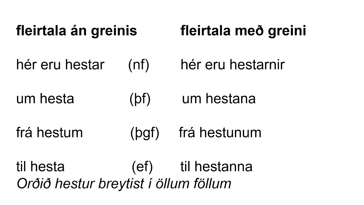 Málfræði (grammar)Nafnorð- fornöfn- fallbeygingar - YouTube