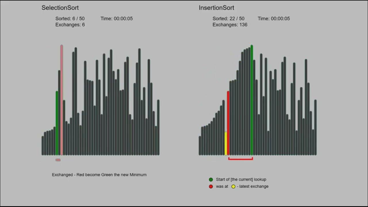 SelectionSort vs InsertionSort Algorithm - YouTube