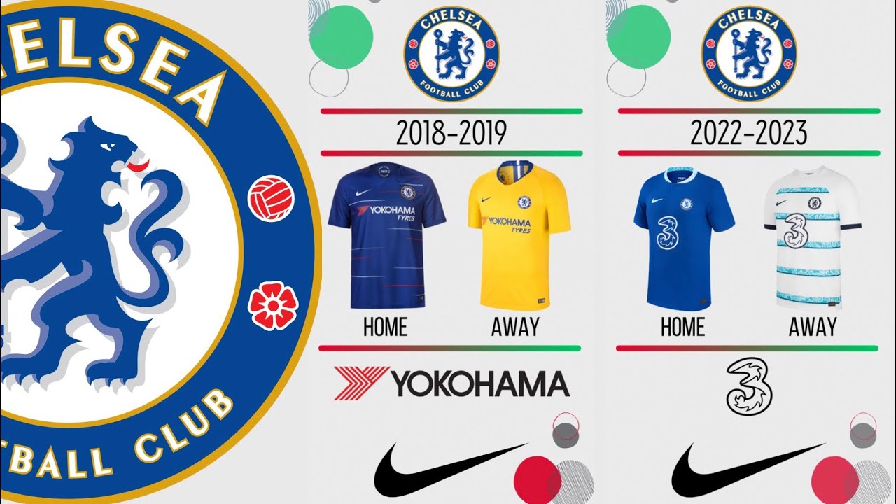 Chelsea’s Kit , Logo & Sponsor changes … Since 1990 - 2023 - YouTube